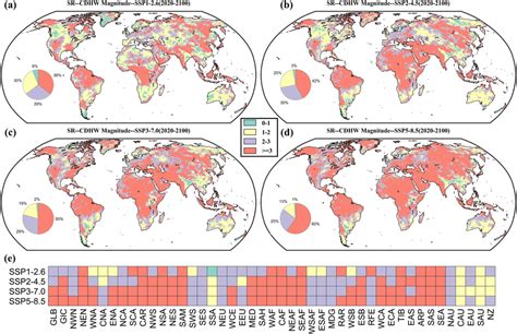 Spatial Features For Sensitivity Ratio Sr Of Future To History On