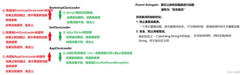 Java类加载器 和 双亲委派【详解】jdk自带有三个类加载器 Csdn博客