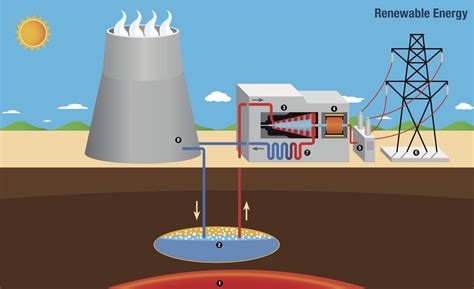 Jak Działa Energia Geotermalna I Główne Zastosowania