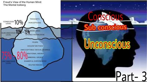 Is Piaget Is Conscious And Unconscioun Mind Cheap Sale Primealture It