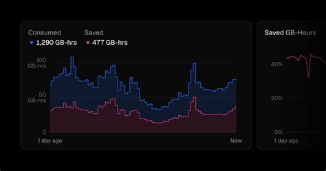 in function concurrency now in public beta vercel