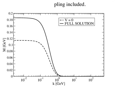 The Variational Kernels S And V Download Scientific Diagram