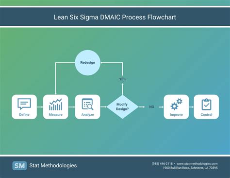 Six Sigma Flow Chart Template Process Improvement