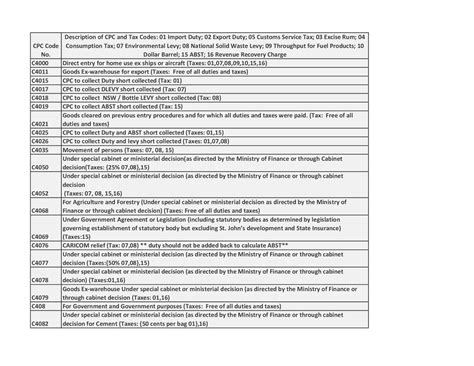 Description Of Cpc And Tax Codes 01 Import Duty 02 Export Study