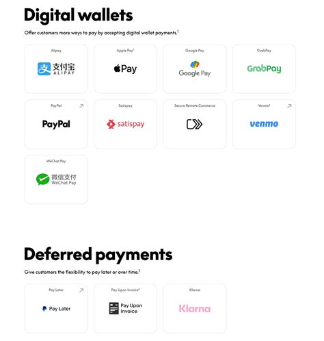 Wise Vs Paypal Comparison How To Choose For Your Business Gravity Forms