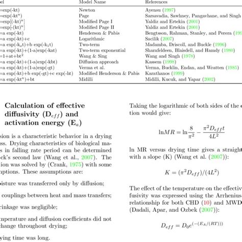 Thin Layer Drying Models Download Table