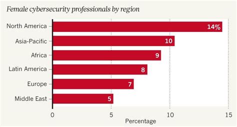 3 Reasons Cyber Security Needs Women Awontis 3 Reasons Cyber Security Needs Women Awontis