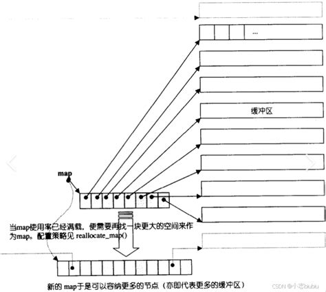 超级清晰带链接stl Stack与queuedeque C 腾讯云开发者社区 腾讯云