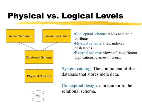 Ppt Principles Of Database Management Systems Course Powerpoint