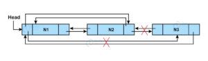 Circular Linked List In Data Structure DataFlair