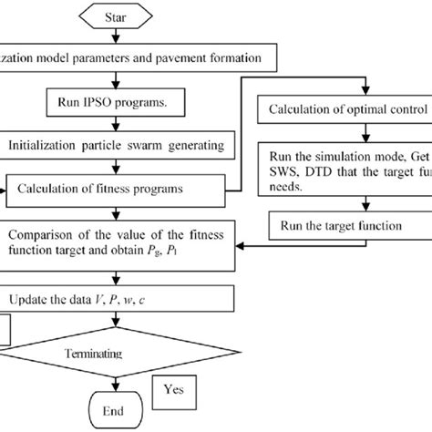 The Semi Active Suspension Model Based On The Optimal Control Strategy Download Scientific