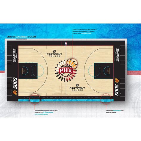 The Phoenix Suns City Edition Uniform Honors 22 Native American Tribes