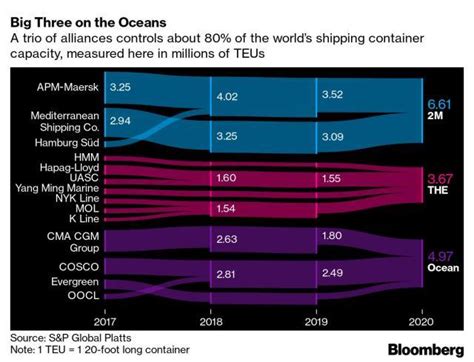 Msc Updates Chassis Usage Charges To And From Usa Ajotcom