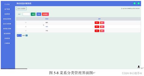 2高校校园点餐系统基于bs结构 Mysqljavajsp技术的高校校园点餐系统平台设计与实现源码数据库文档ppt校园点