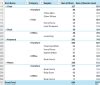 How to Change Pivot Table Layout in Excel (3 Suitable Options) - Excel Insider
