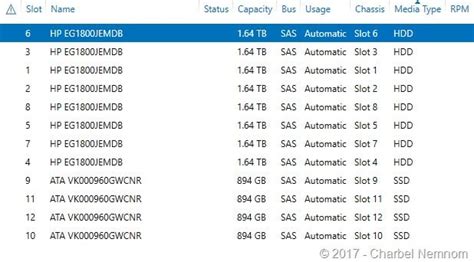How To Create A Multi Resilient Volume With Refs On Standalone Server