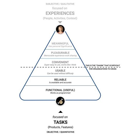 Learning Experience Design What You Need To Know