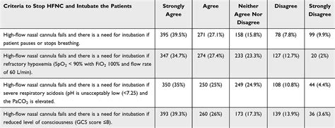 High Flow Nasal Cannula Therapy In Ards Patients Jmdh