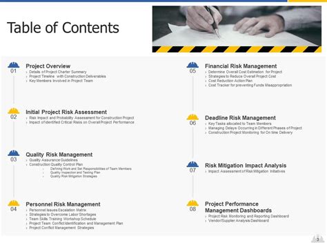 Construction Project Risk Landscape Powerpoint Presentation Slides Presentation Graphics