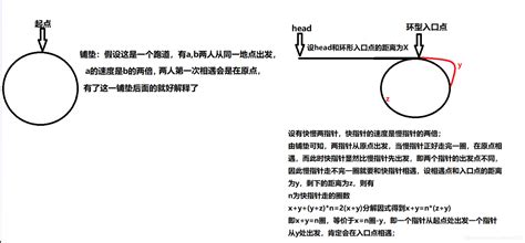 给定一个链表,返回链表开始入环的第一个节点。 如果链表无环,则返回 Null给定一个链表返回链表开始入环的第一个结点。 如果链表无环则 给定一个链表,返回链表开始入环的第一个节点。 如果链表无环,则返回 Null给定一个链表返回链表开始入环的第一个结点。 如果链表无环则