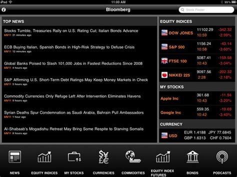 Bloomberg Real Time Quotes Quotesgram Bloomberg Real Time Quotes Quotesgram