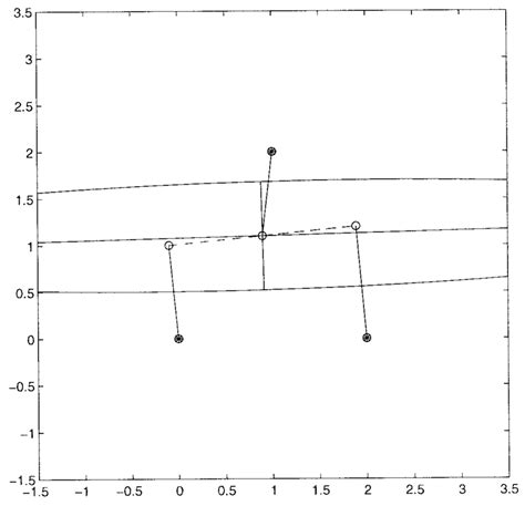 Nearly Unstable Configuration Download Scientific Diagram Nearly Unstable Configuration Download Scientific Diagram