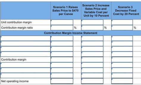 Solved E5 18 Algo Calculating Contribution Margin And