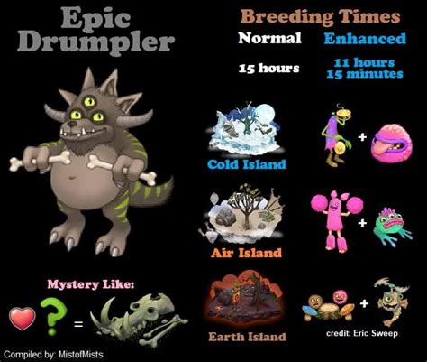 Epic Drumpler Rmysingingmonsters