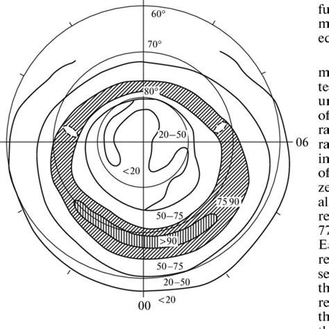Plasma Structure Of Magnetosphere Plasmasphere Psp Remnant Or Download Scientific Diagram