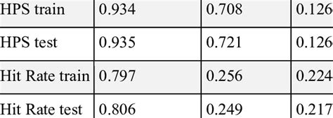 Model Validation Model Conditional R 2 Marginal R 2 Rmse Download