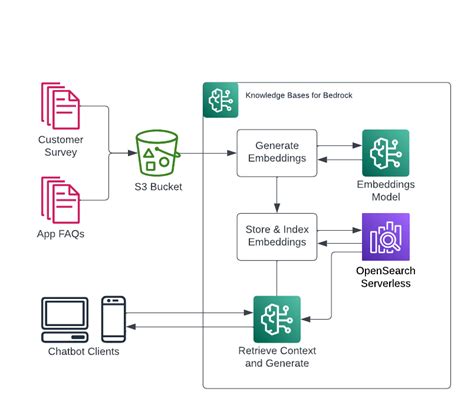 Advanced Search Echo Knowledge Base Acf Advanced Custom Fields