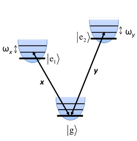 The V Type Three Level System Consists Of The Ground State G And Two Download Scientific