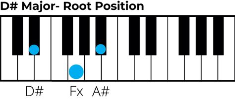 D Sharp Chord Piano