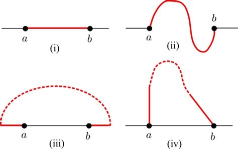 リーマン面分岐点 Riemann 位相幾何 Wete
