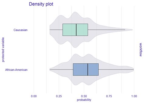 Bias And Fairness Of Ml Models Workshop Applied Machine Learning