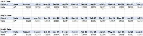 How To Create 12 Months Projection Query In Sql Microsoft Qanda How To Create 12 Months Projection Query In Sql Microsoft Qanda