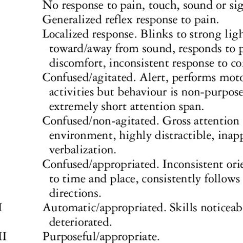 Short Orientation Memory Concentration Test Somct Download Table