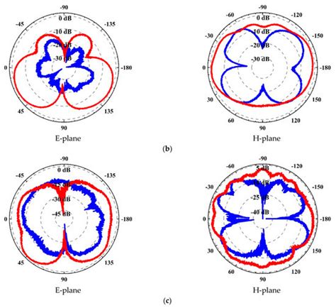 Sensors Special Issue Advanced Interface Circuits For Sensor Systems