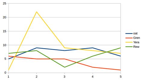 R Generate Line Plot For Data With No Headers Stack Overflow