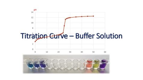 Titration Curve And Buffer Solution Pdf