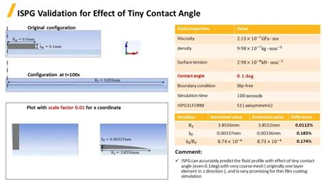 Ls Dyna中自适应ispg方法的最新进展及其应用 回流焊、胶粘剂流动和涂层模拟 技术邻
