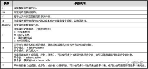 opengauss数据导入导出 哪个数据库元命令可以进行数据导入导出 csdn博客