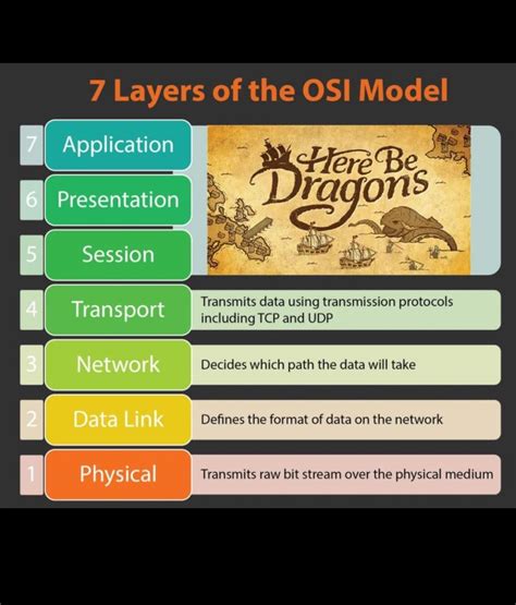 gokhan kosem on linkedin cisco ccna network networking