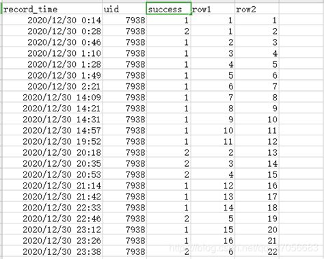 统计sql中连续出现的次数sql中求连续出现次数的函数 Csdn博客