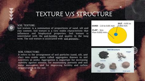 The Foundations Of Soil Exploring Texture Structure And Classification In Indiapptx The Foundations Of Soil Exploring Texture Structure And Classification In Indiapptx
