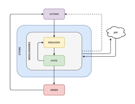 github codecommit gamaacademy native codecommit aplicação em react