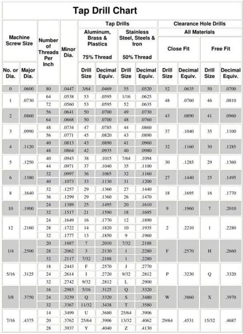 Tap Drill Chart Guide How To Use It Free Printable Charts