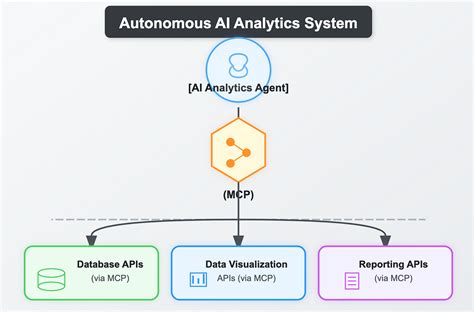Building Openai Compatible Api In This Guide Well Focus On Creating