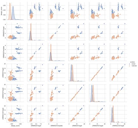 Compare Decoy Populations — Rstoolbox 100 Documentation
