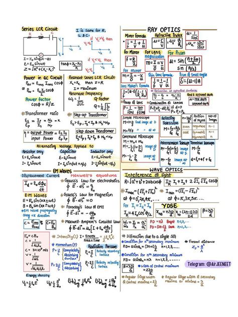 Ray Optics Wave Optics Formula Pdf